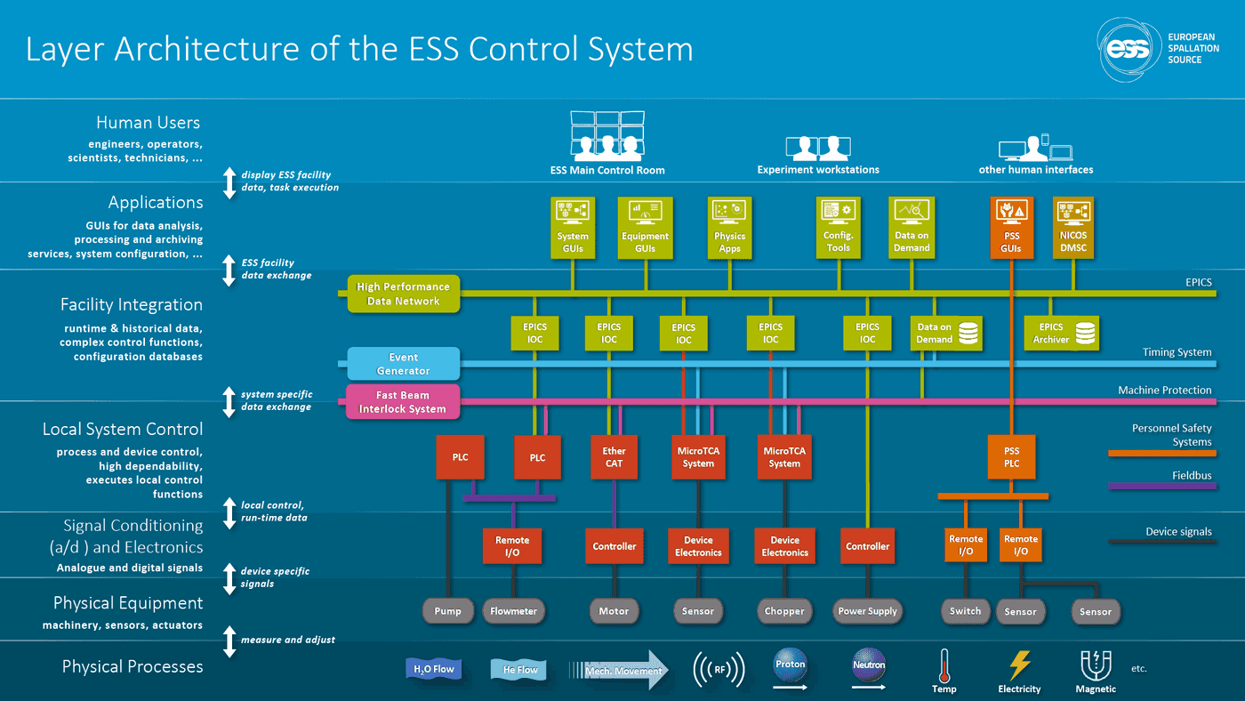 Control System Studio